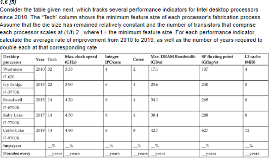 Solved 1.6[5]Consider the table given next, which tracks | Chegg.com