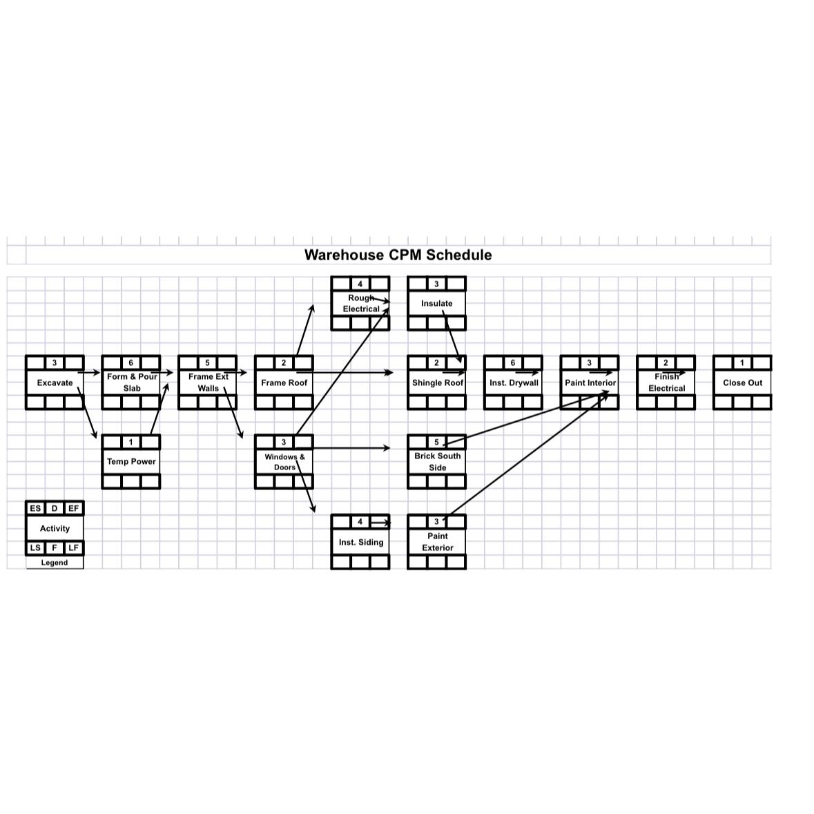 Solved Complete forward and backward pass | Chegg.com