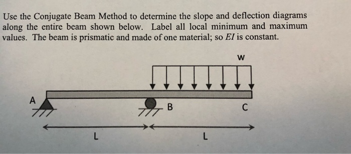 Solved Use the Conjugate Beam Method to determine the slope | Chegg.com