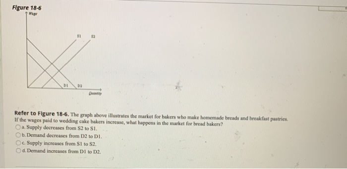 Solved Figure 18-6 Refer to Figure 18-6. The graph above | Chegg.com
