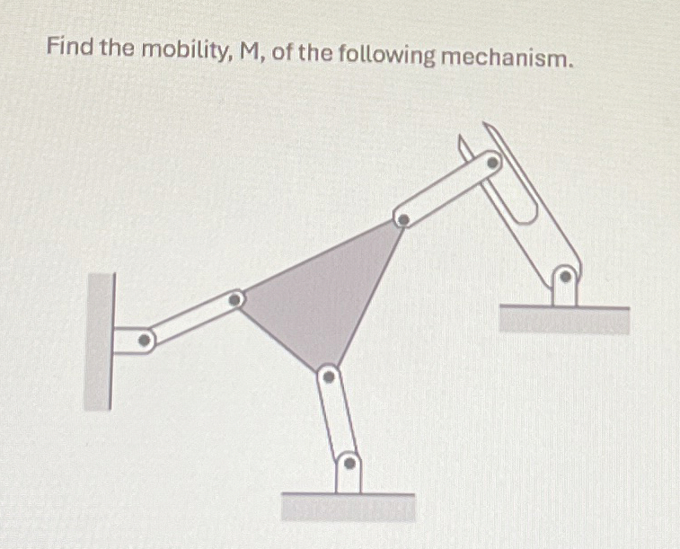 Solved Find the mobility, M, ﻿of the following mechanism. | Chegg.com