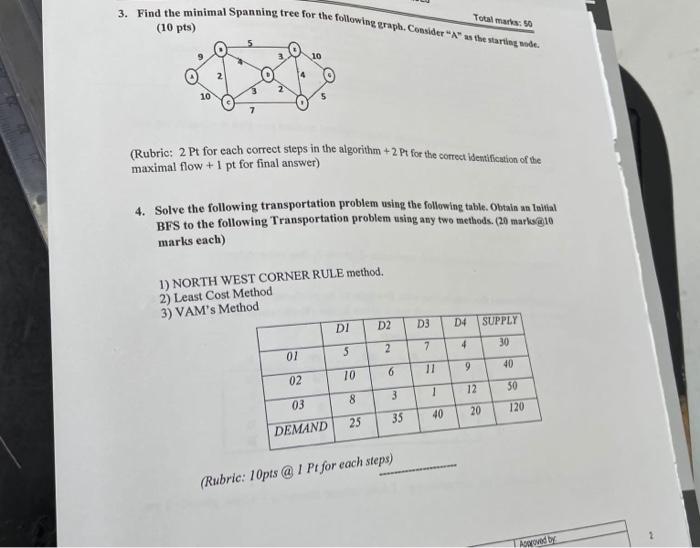 Solved Total marks: 50 3. Find the minimal Spanning tree for | Chegg.com