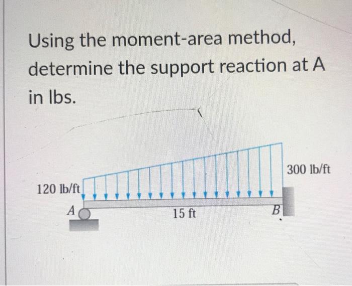 Solved determine: using moment area method1. support | Chegg.com