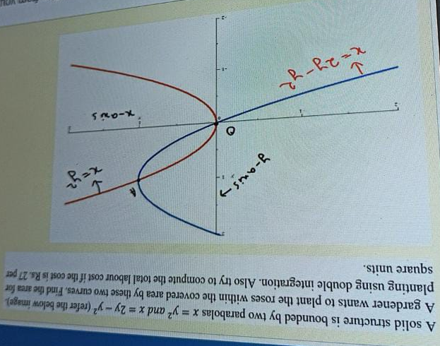 Solved A solid structure is bounded by two parabolas x = y2 | Chegg.com