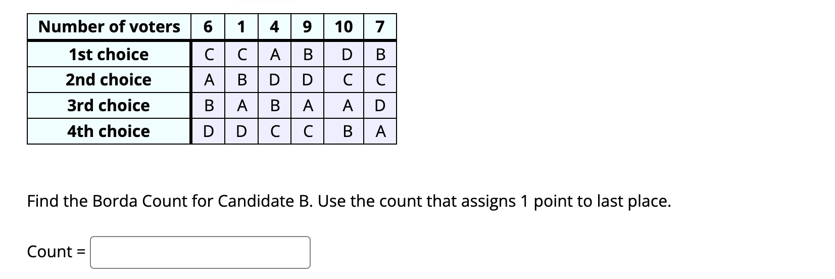 Solved Find the Borda Count for Candidate B. ﻿Use the count | Chegg.com