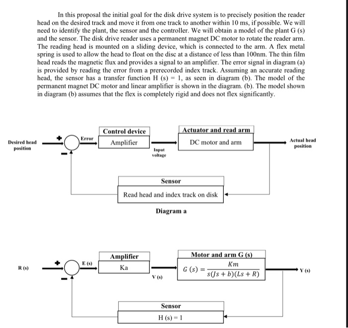 Solved In this proposal the initial goal for the disk drive | Chegg.com