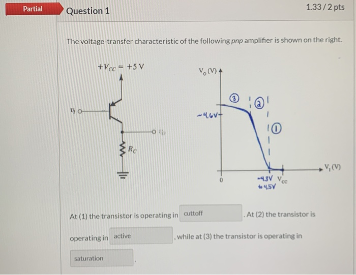 Solved Partial Question 1 1.33/2 pts The voltage-transfer | Chegg.com