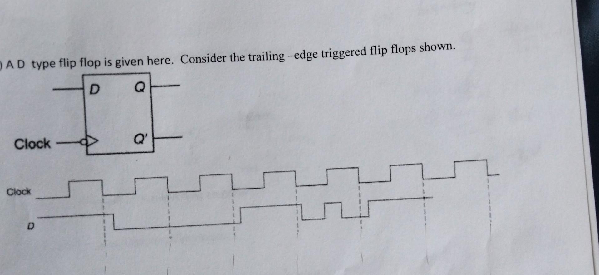 A D type flip flop is given here. Consider the | Chegg.com