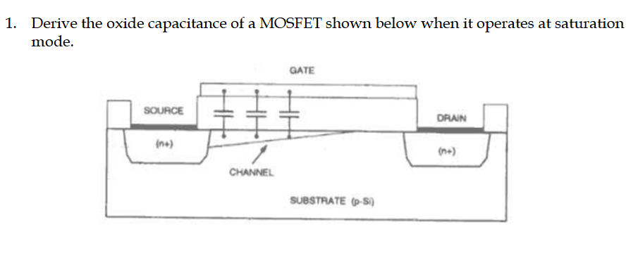 Solved Derive the oxide capacitance of a MOSFET shown below | Chegg.com