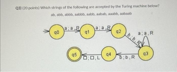 Solved Q3) (20 points) Which strings of the following are | Chegg.com
