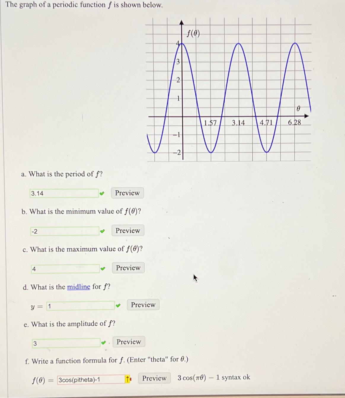 Solved The graph of a periodic function f ﻿is shown below.a. | Chegg.com