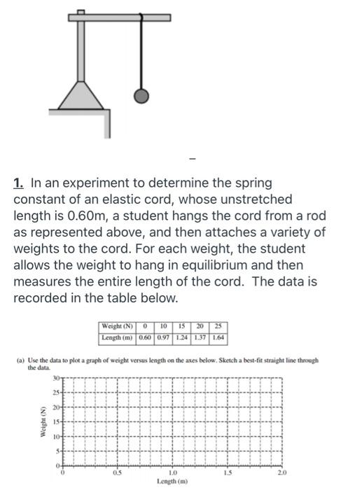 Solved 1. In an experiment to determine the spring constant | Chegg.com