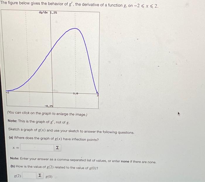 Solved The figure below gives the behavior of g′, the | Chegg.com
