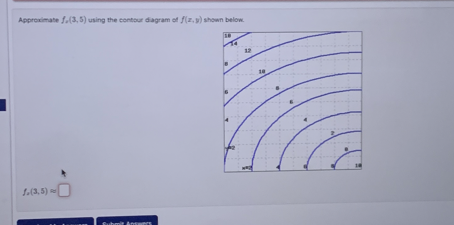 Solved Approximate fx(3,5) ﻿using the contour diagram of | Chegg.com