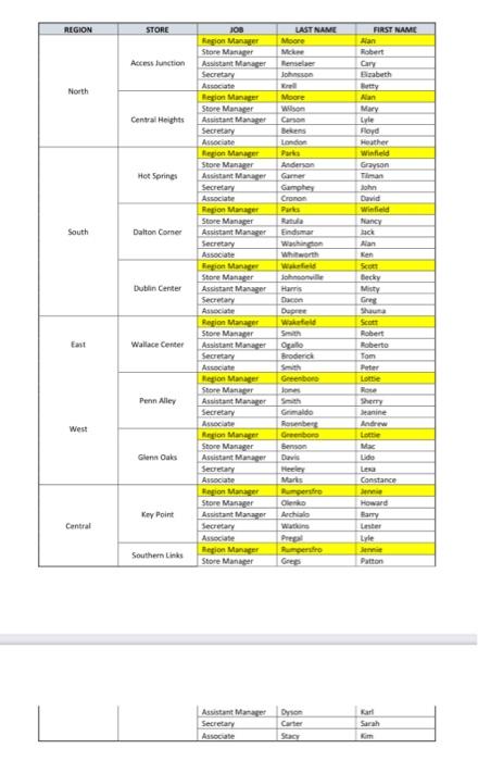 The ZegMart Data worksheet. ZegMart has 5 regions and | Chegg.com