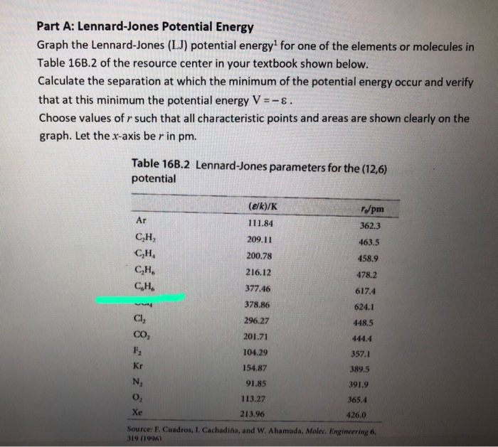 Solved Part A: Lennard-Jones Potential Energy Graph the | Chegg.com