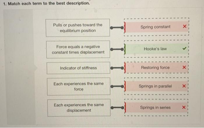 Solved 1. Match each term to the best description. Pulls or | Chegg.com