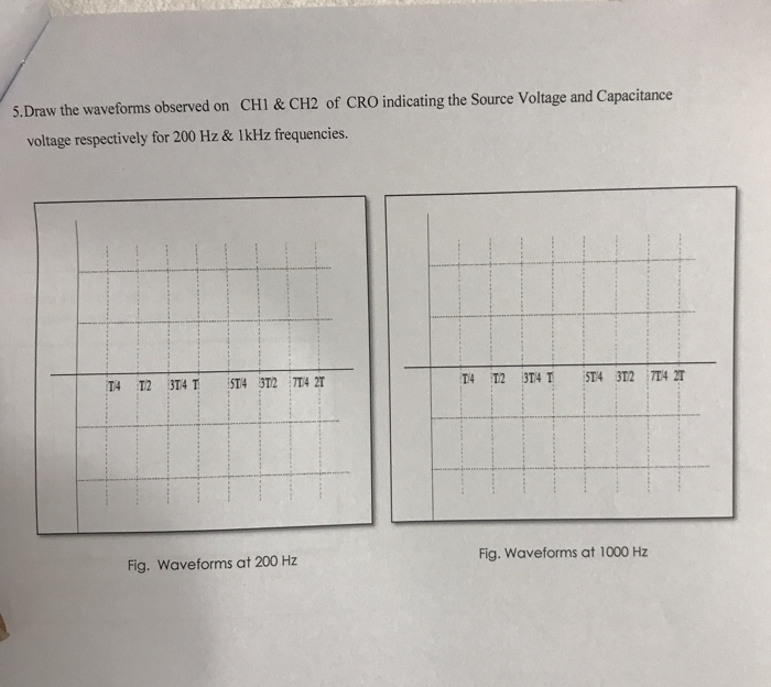 5.Draw the waveforms observed on CHI & CH2 of CRO | Chegg.com