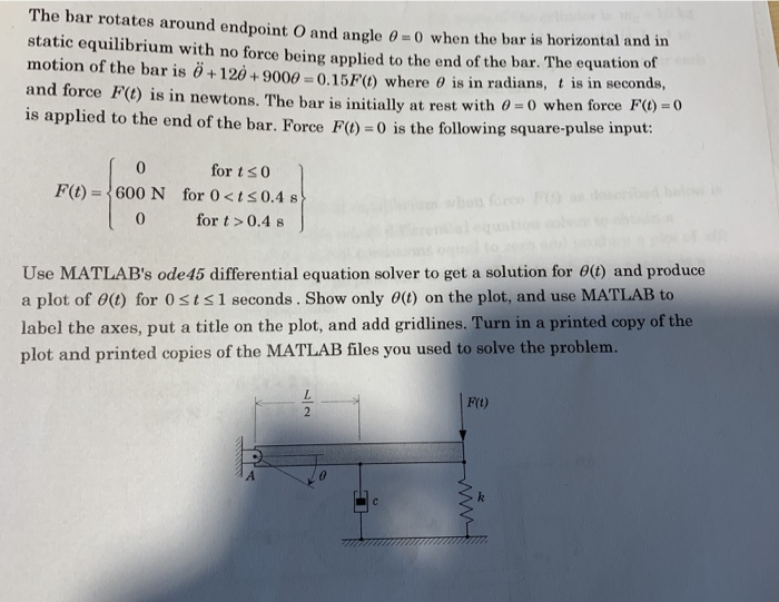 Solved The bar rotates around endpoint and angle static | Chegg.com