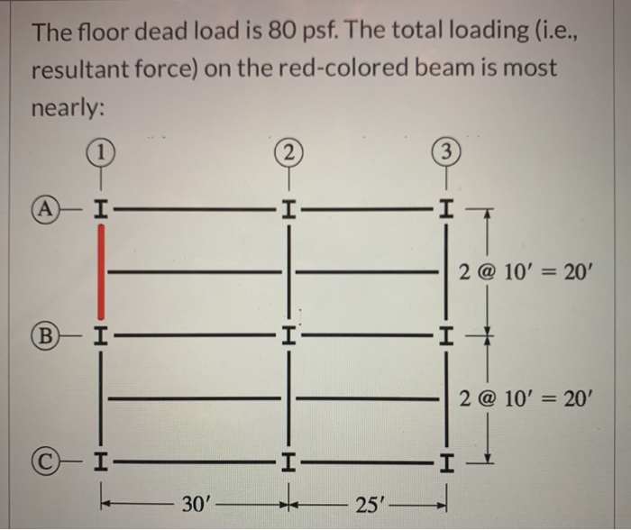 Solved The floor dead load is 80 psf. The total loading | Chegg.com