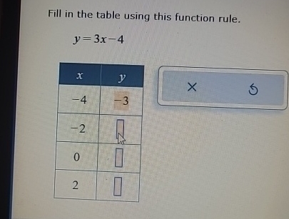 Solved Fill in the table using this function | Chegg.com