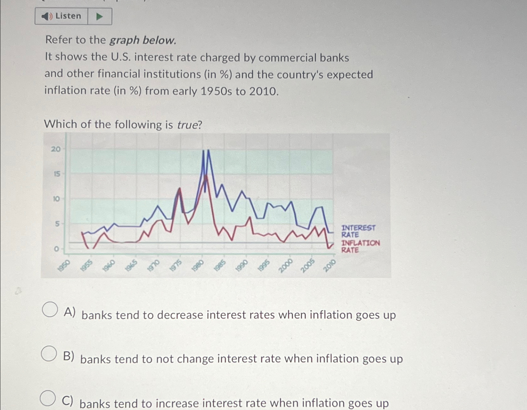 Solved Refer to the graph below.It shows the U.S. ﻿interest | Chegg.com