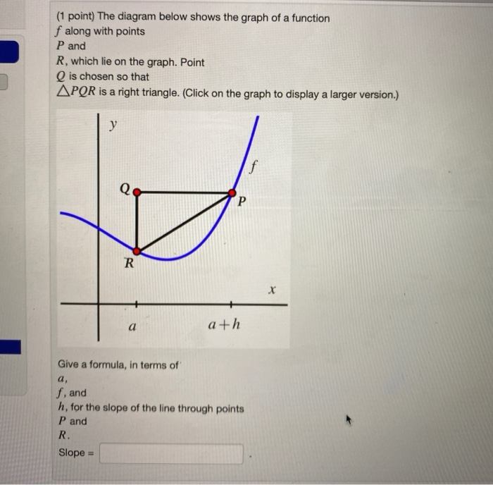 Solved (1 point) The diagram below shows the graph of a | Chegg.com