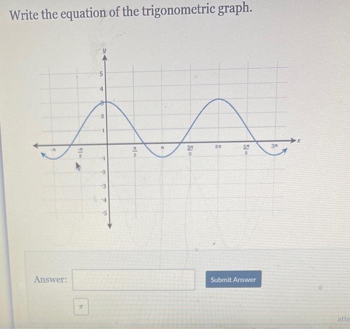 Solved Write the equation of the trigonometric graph. 5 do N | Chegg.com