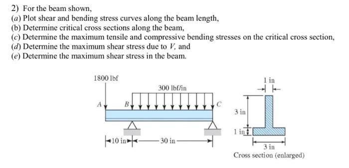 Solved 2) For the beam shown, (a) Plot shear and bending | Chegg.com