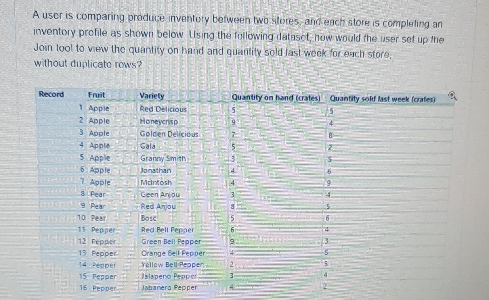 Solved A user is comparing produce inventory between two | Chegg.com