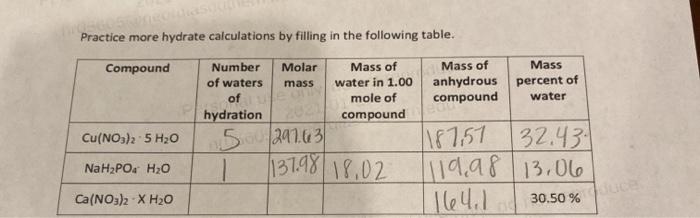 Solved Practice more hydrate calculations by filling in the | Chegg.com