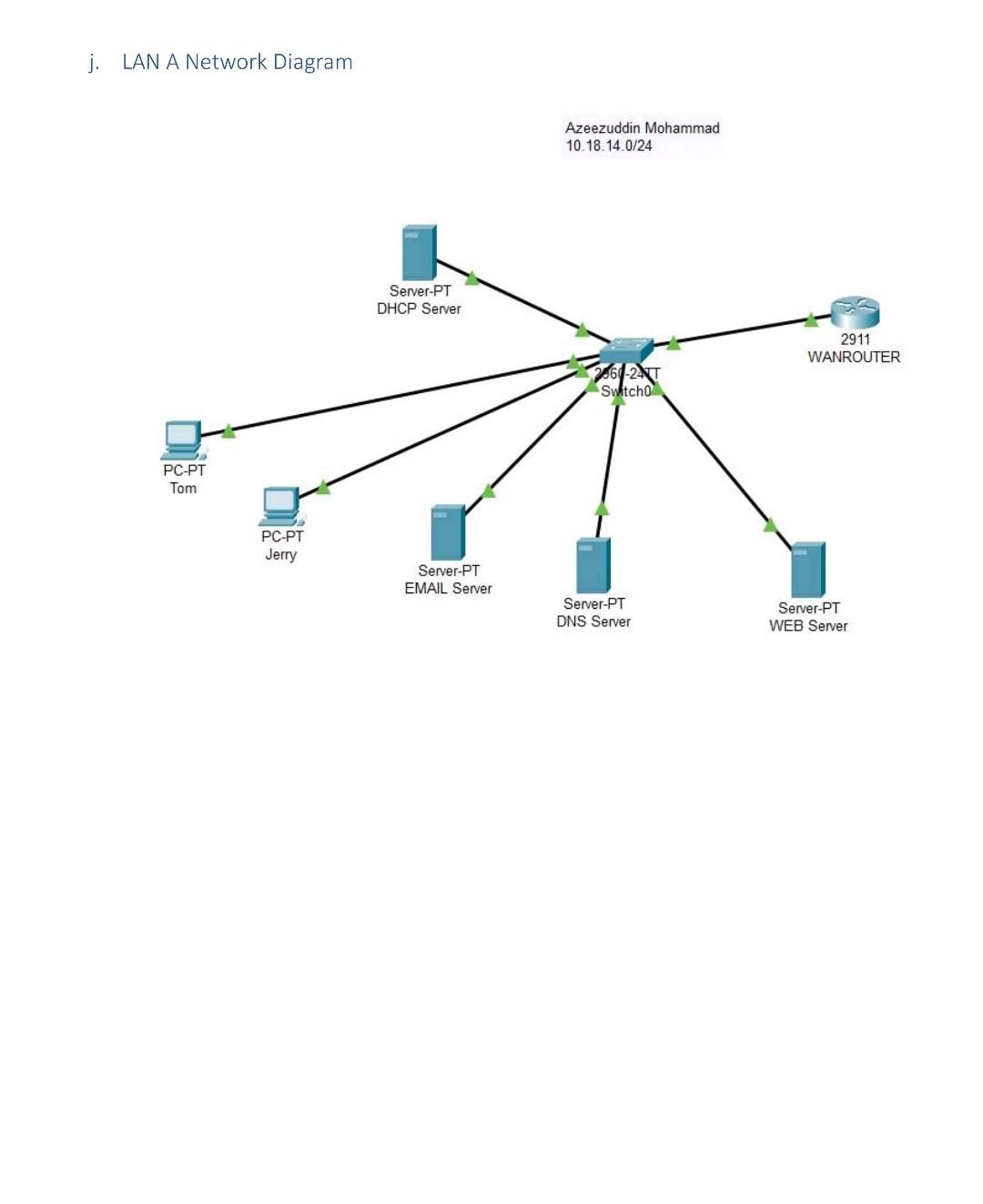 Solved c. Network A Diagram with servers, Router and | Chegg.com