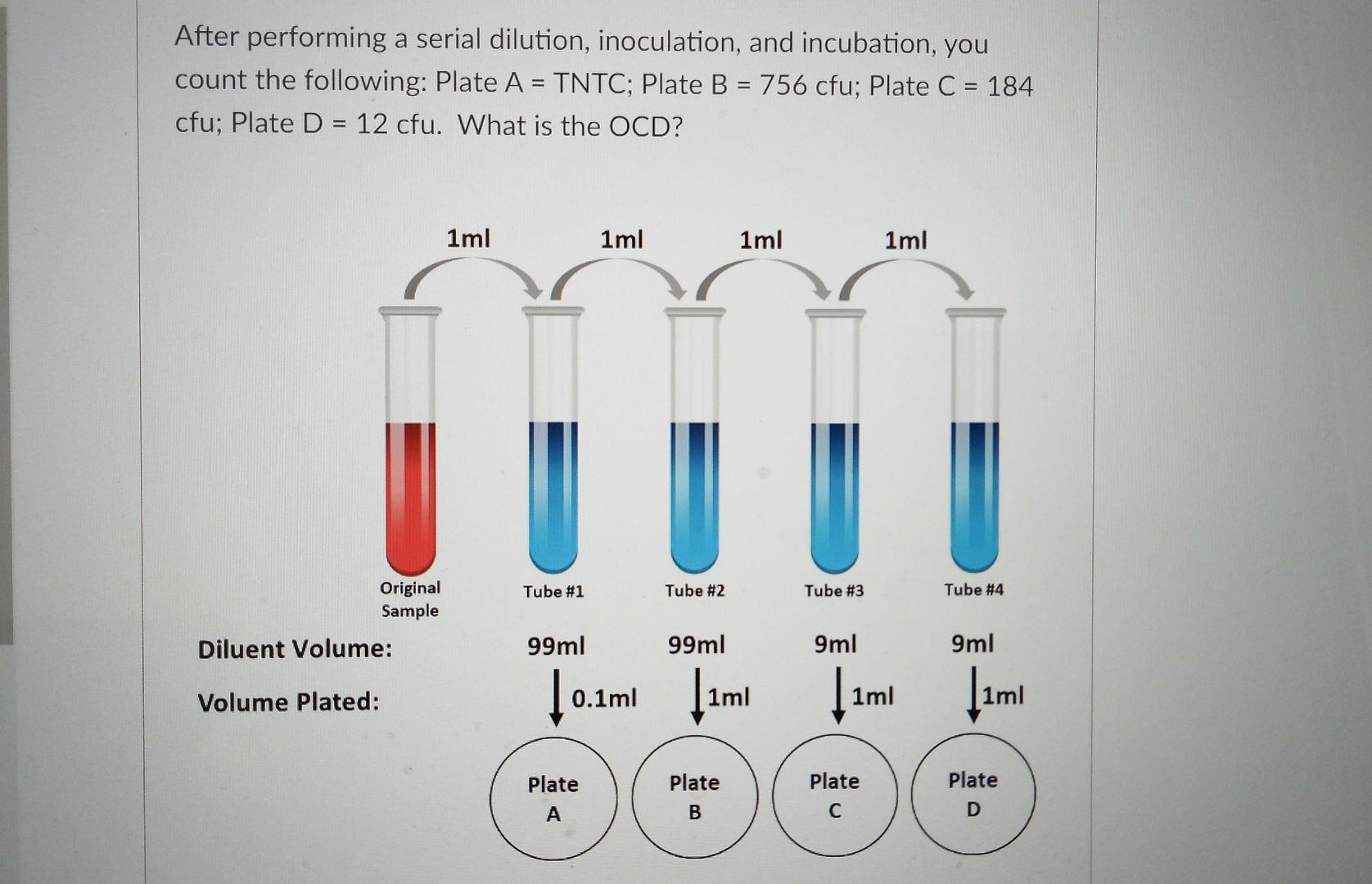 Solved After performing a serial dilution, inoculation, and | Chegg.com