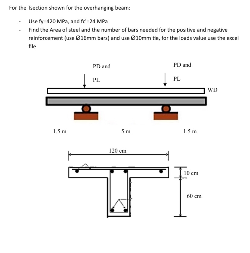 Solved For the Tsection shown for the overhanging beam:Use | Chegg.com