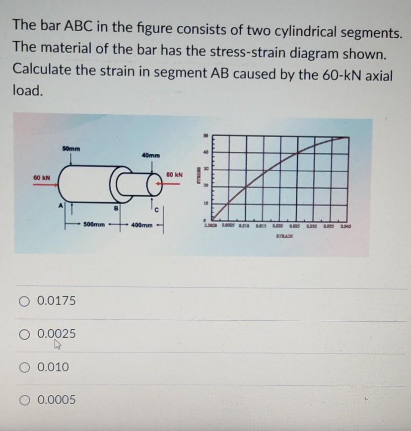 Solved The bar ABC in the figure consists of two cylindrical | Chegg.com