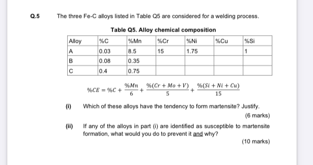 Solved Q. 5 ﻿The three Fe-C ﻿alloys listed in Table Q5 ﻿are | Chegg.com