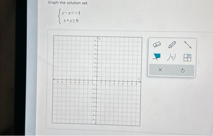 Solved Graph the solution set. {y−x
