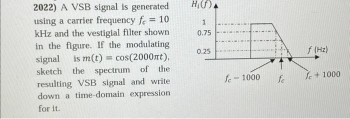 2022) A VSB signal is generated using a carrier | Chegg.com