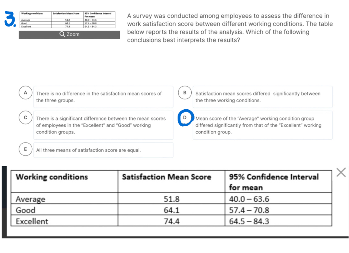 Solved \table[[Working canditions,Satiflaction Mean | Chegg.com
