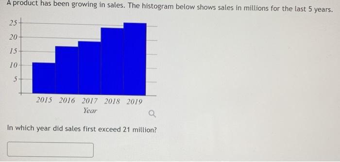 Solved A product has been growing in sales. The histogram | Chegg.com