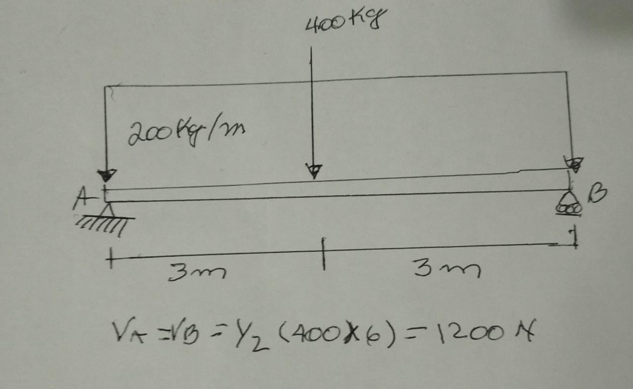 A simply supported beam of inverted U-section, 6 ﻿m | Chegg.com