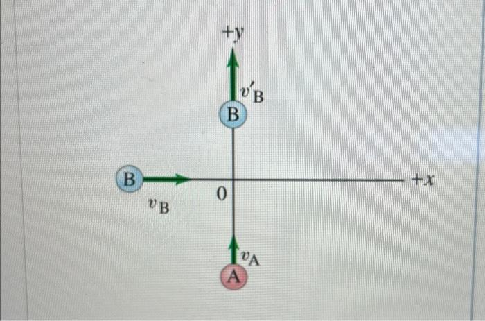 Solved Two billiard balls of equal mass move at right angles | Chegg.com