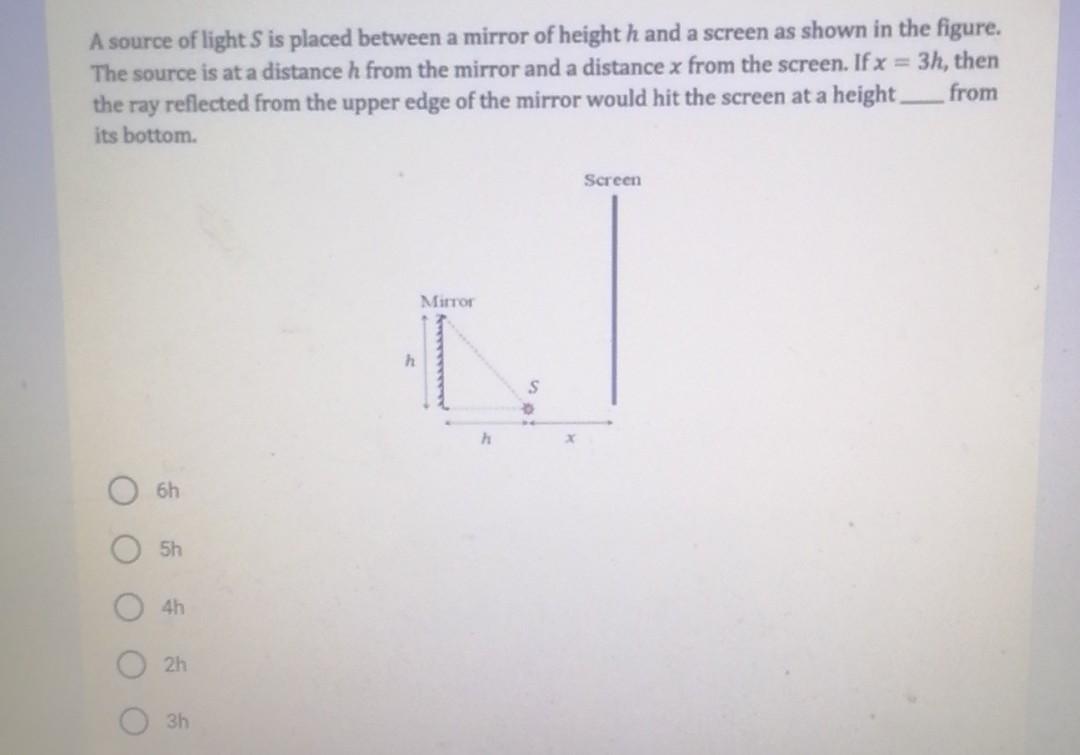 Solved A source of light S is placed between a mirror of | Chegg.com