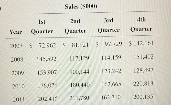 Solved 11. Barbara Lynch is the product manager for a line | Chegg.com