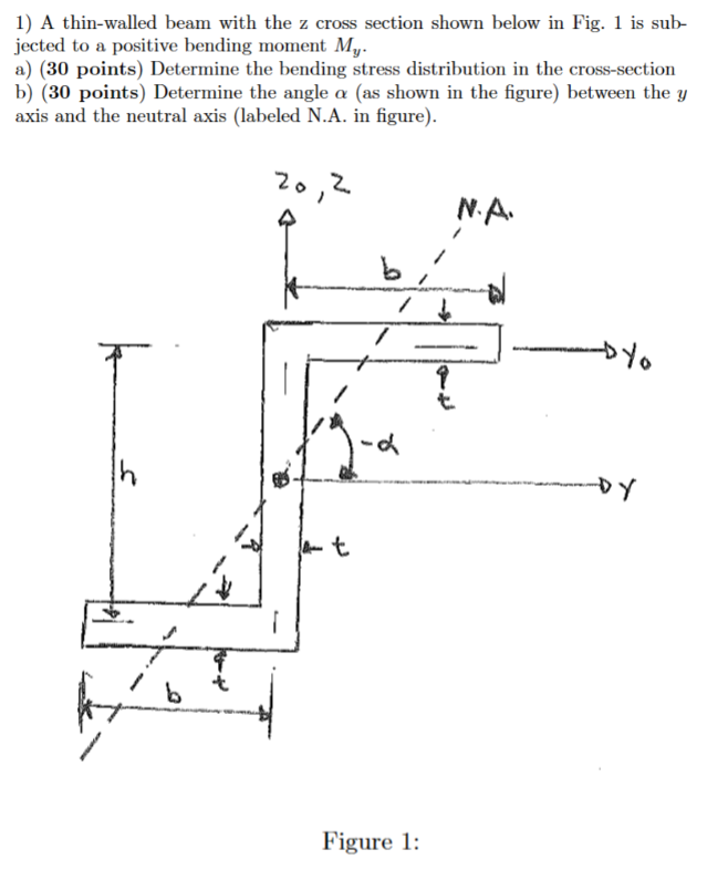 Solved A thin-walled beam with the z ﻿cross section shown | Chegg.com