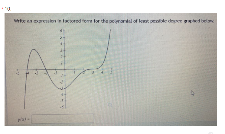 Solved Write an expression in factored form for the | Chegg.com