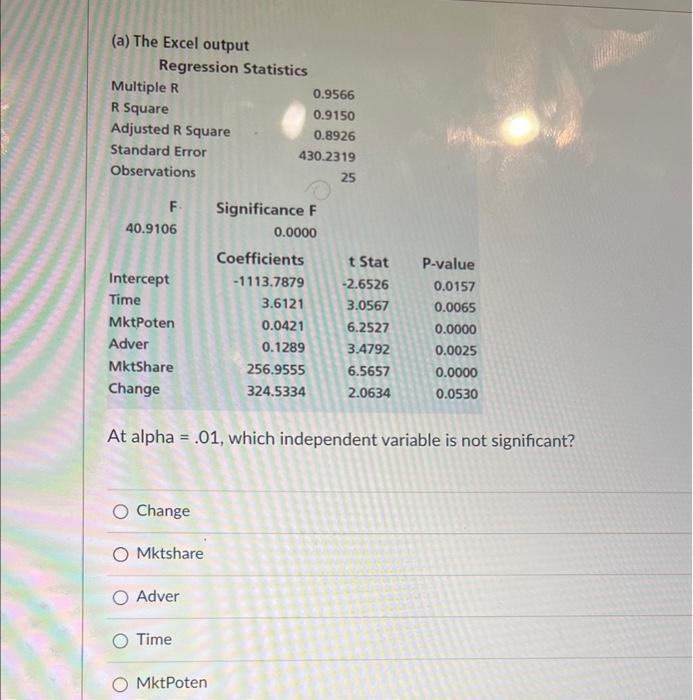 Solved Calculate the degrees of freedom from the output 15 | Chegg.com