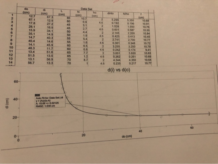 Solved please help me with this lab. I don't understand all | Chegg.com