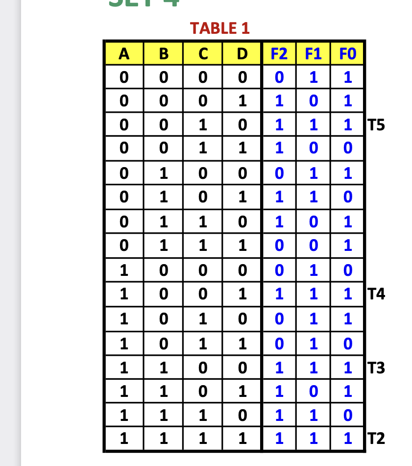 Solved create a circuit table for circuits T1/F1 ﻿and T1/F2 | Chegg.com