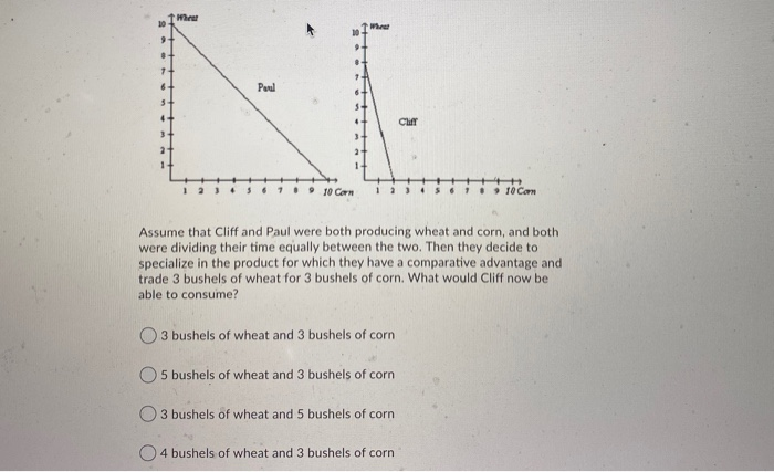 Solved 10 Poul Cur 1 10 Corn 8 9 10 Com Assume that Cliff | Chegg.com